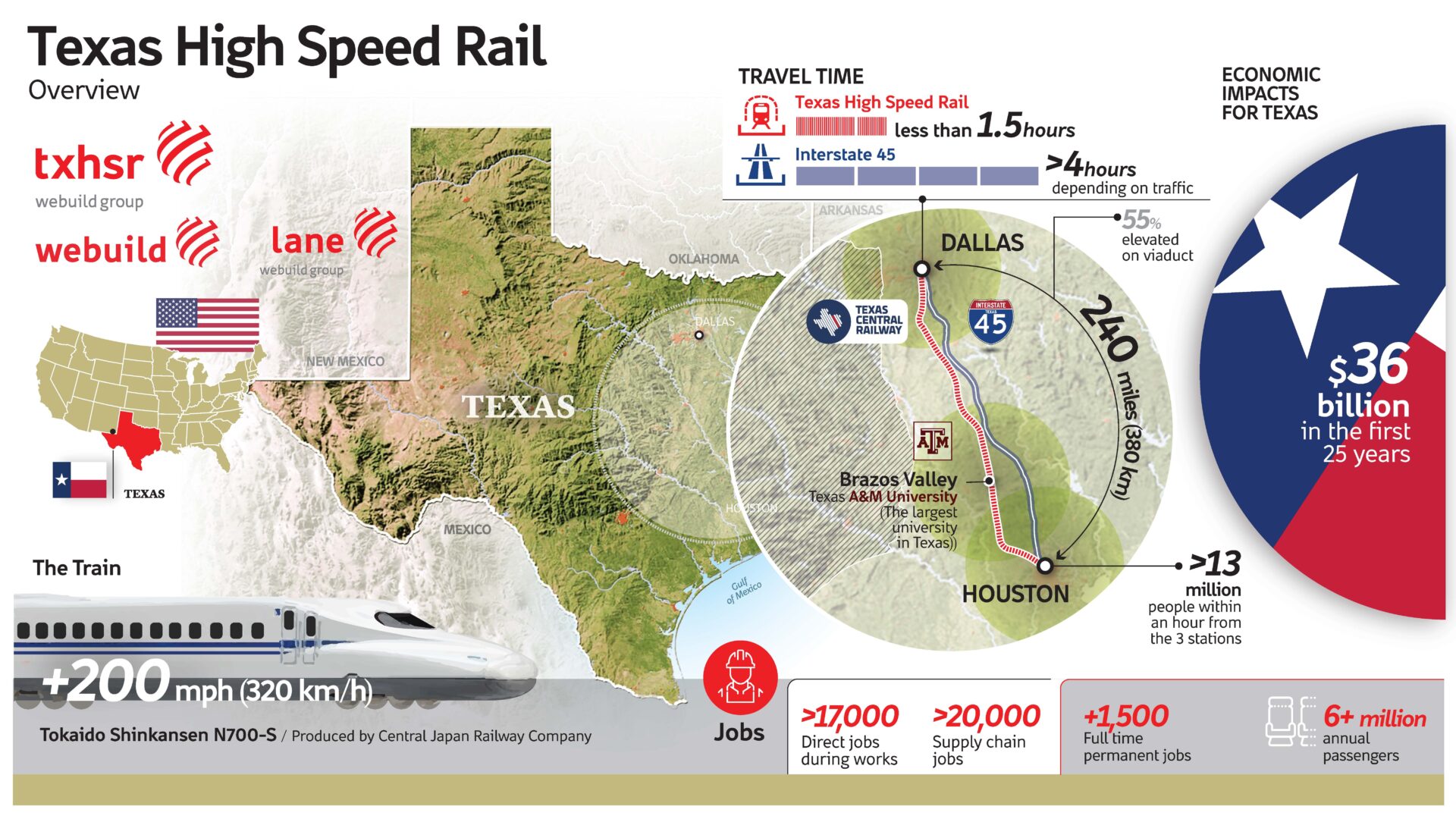 Texas High-Speed Rail - The Lane Construction Corporation