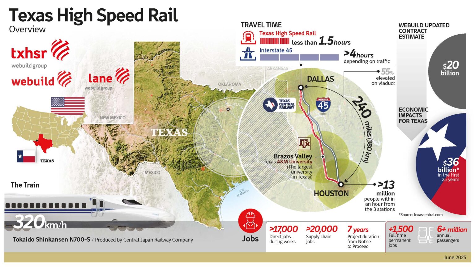 Texas High-Speed Rail - The Lane Construction Corporation