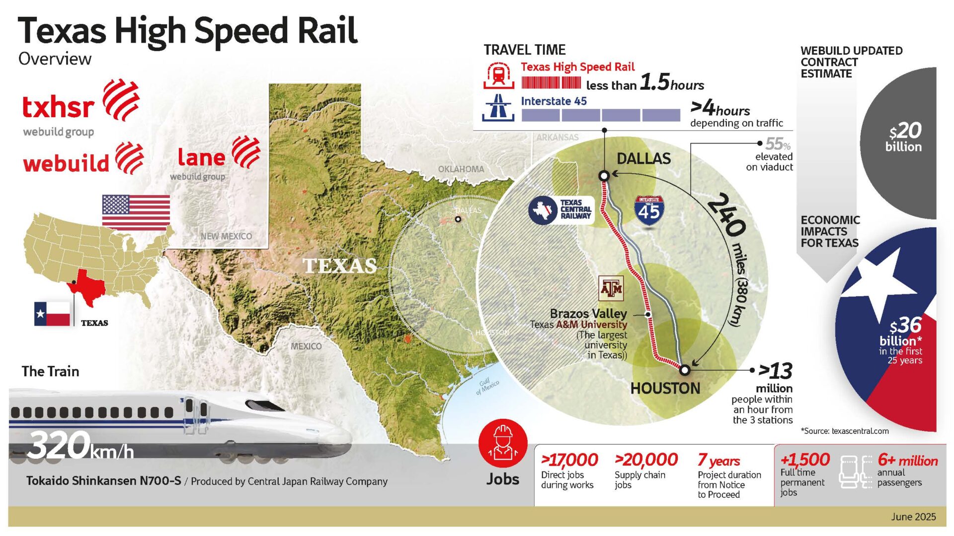 Texas High-Speed Rail - The Lane Construction Corporation