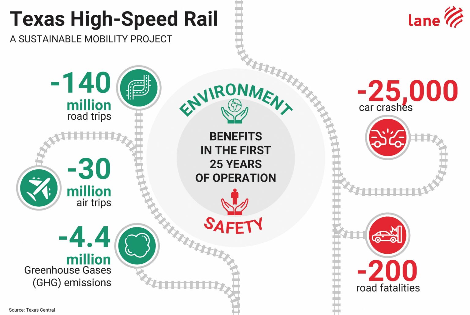 Texas High-Speed Rail - The Lane Construction Corporation