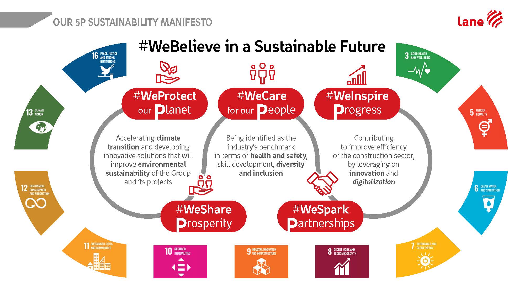 Sustainability - The Lane Construction Corporation