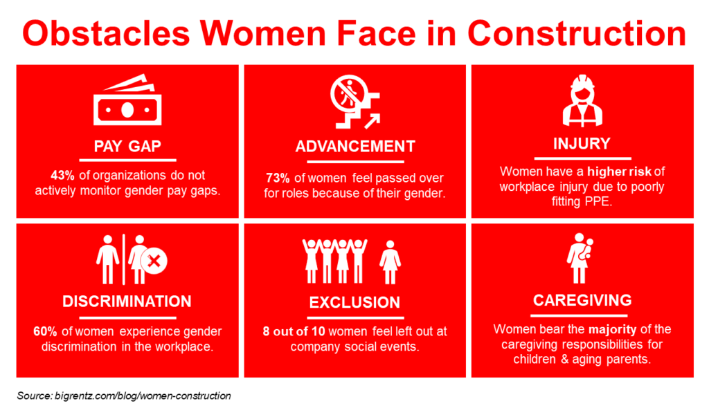 The State of Women in Construction in the U.S. - The Lane Construction ...